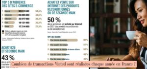 Combien de transactions Vinted sont réalisées chaque année en France ? – ModeHot.com: Votre ...