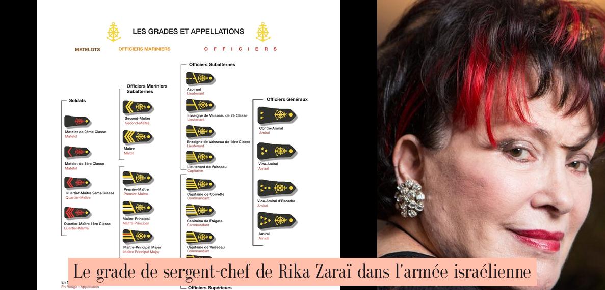 Le grade de sergent-chef de Rika Zaraï dans l'armée israélienne ...