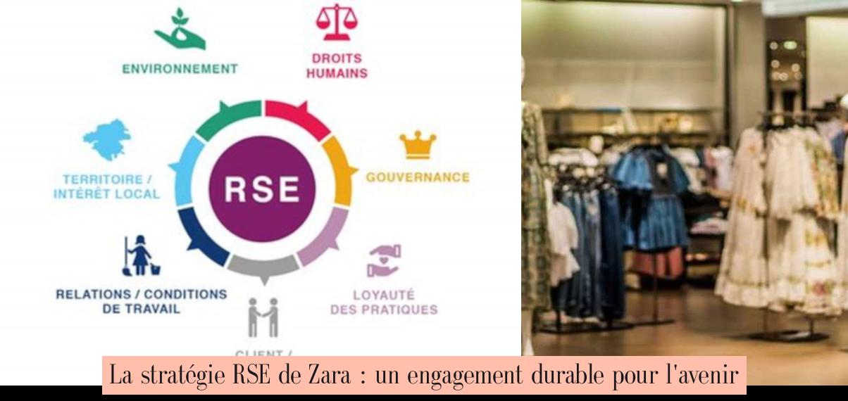 La stratégie RSE de Zara : un engagement durable pour l'avenir – ModeHot.com: Votre source ...